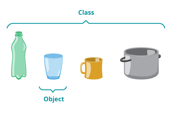 Let’s pick the glass! Here the glass is a new Object, that is also ...